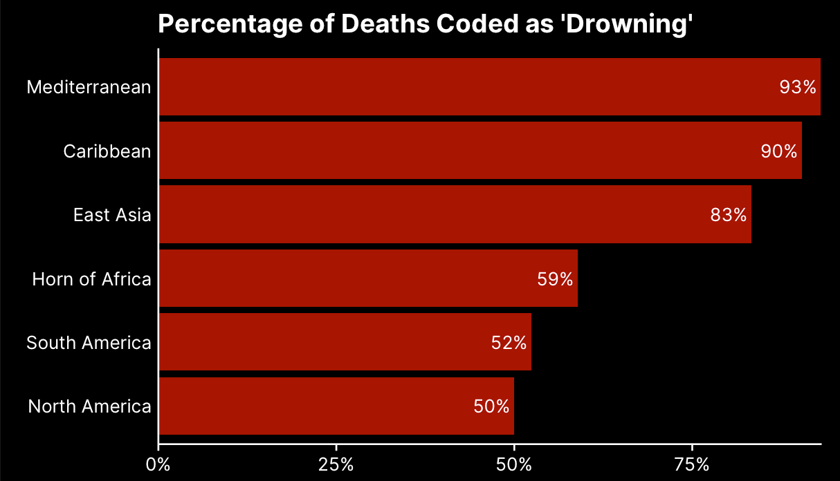Mapping Missing Migrants | Connor Rothschild
